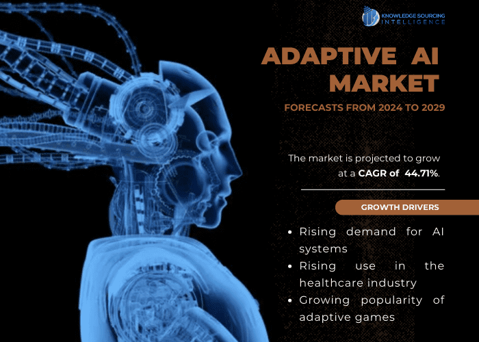 Adaptive AI Market Size, Share & Growth: Report, 2024 - 2029