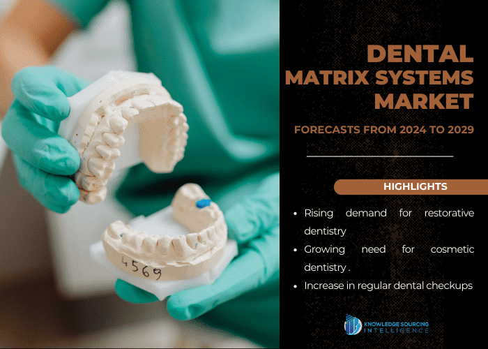 Dental Matrix Systems Market Size: Industry Report, 2024-2029