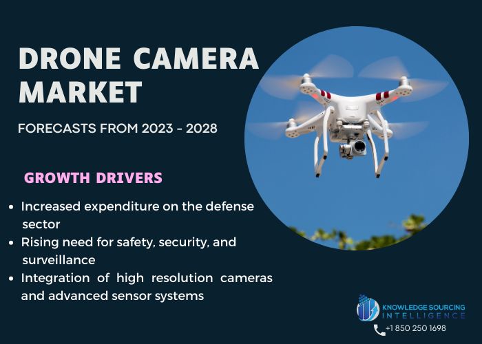Drone Camera Market Trends, Forecast 2023-2028 | Free Sample