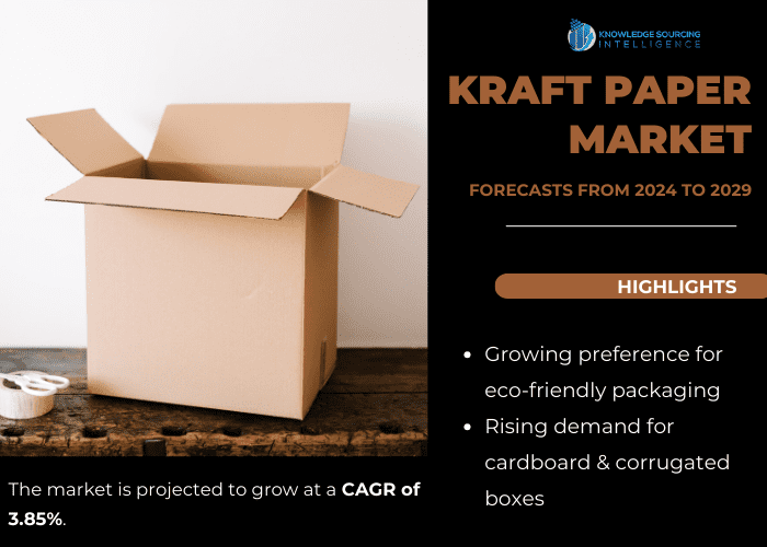 Kraft Paper Market Size & Share: Industry Report, 2024-2029