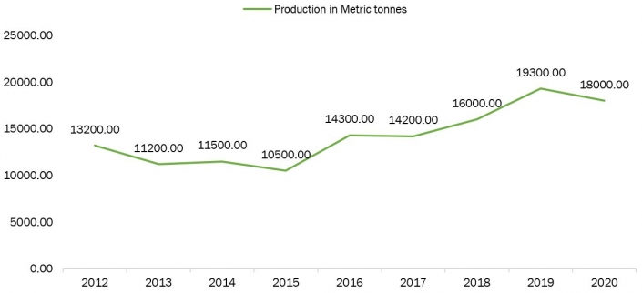 Top 10 Lithium Producers: Global Leaders in Lithium Output