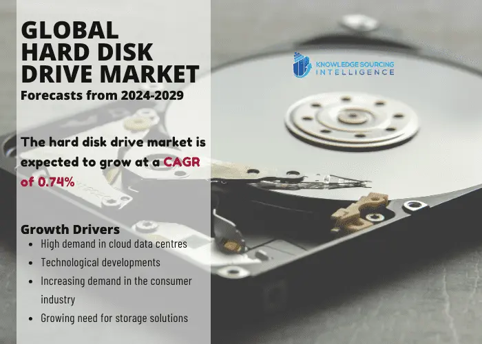 Hard Disk Drive Market Size & Share: Industry Report, 2024 – 2029