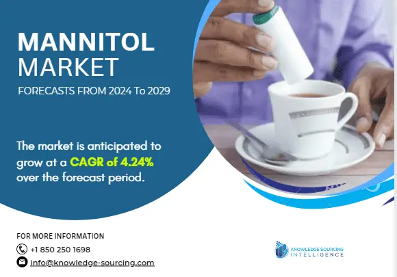 Mannitol Market Size & Share: Industry Report, 2024 - 2029