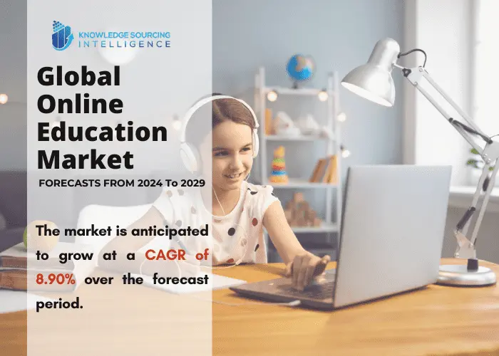 Online Education Market Size, Share, & Trends: Report, 2024-2029