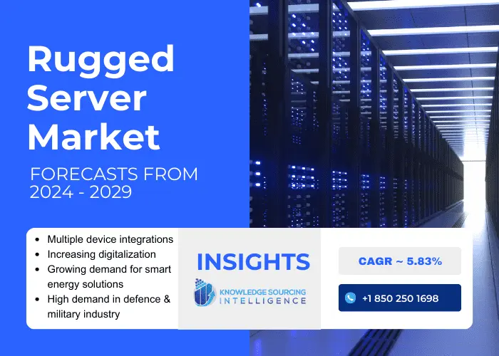 Rugged Server Market Size & Share: Industry Report, 2024 - 2029