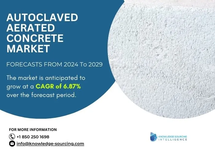 Autoclaved Aerated Concrete Market Size 2024-2029 | Free Sample