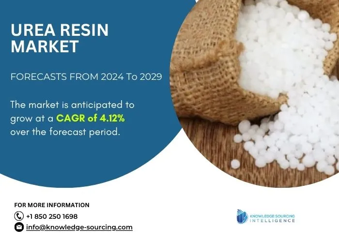Urea Resin Market Share & Trends: Industry Report, 2024 - 2029